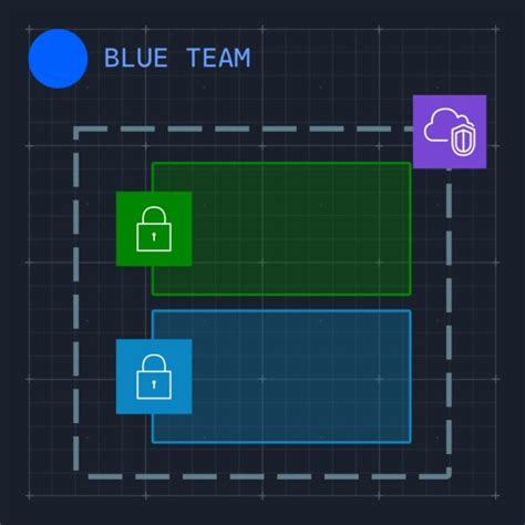 Cybr The Best Way To Learn Aws Cloud Security