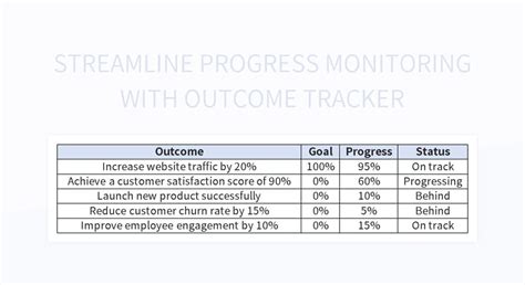 Free Outcome Tracking Templates For Google Sheets And Microsoft Excel