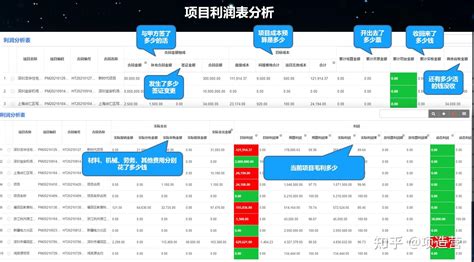 如何做好项目目标成本及动态成本管控 知乎