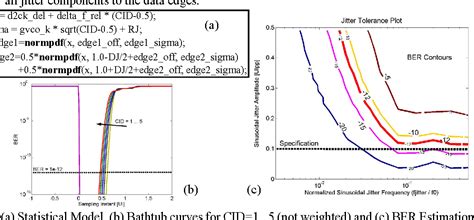 Figure 3 From Jitter Tolerance Analysis Of Clock And Data Recovery Circuits Semantic Scholar