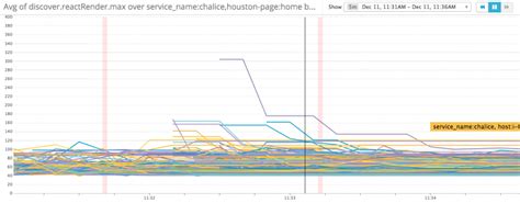 Improve Performance Of React Server Side Render By Warming Up Service A Programmers Blog