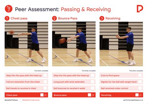 Basketball Peer Assessment Cards Performance Pathways Performance Pathways