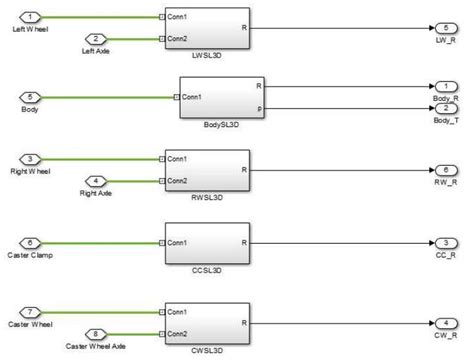 Simulink Model Of The Sm Sl3d Interface D Implementing