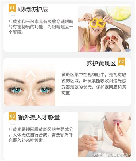 叶黄素怎么买？挑选叶黄素避坑指南！ 知乎
