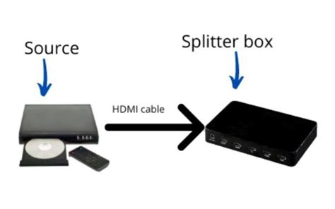 How To Stream To Multiple Tvs Using A Single Source Pointer Clicker