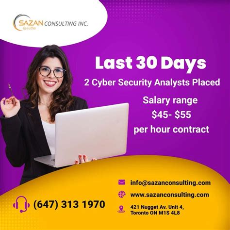 Sazan Consulting On Linkedin Compliance Dataprotection Tech Networksecurity Hiring…