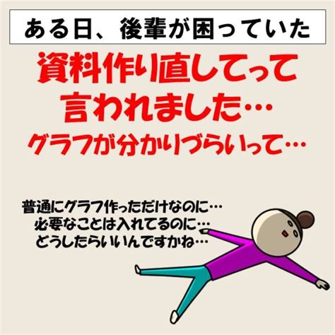 Excelエクセル｜積み上げグラフで比較する方法