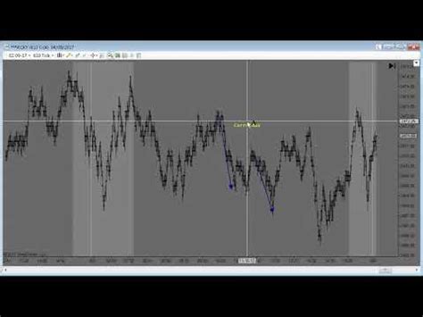 Cap Tulo Movimientos B Sicos Del Mercado Day Trading Acade YouTube