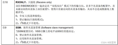 嵌入式 Spi通信及相关库函数功能spi初始化函数 Csdn博客