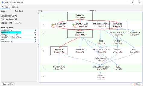 Database Subsetting With Jailer Tutorial