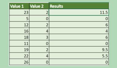 How To Use Continuous Probability Distribution In Excel Sheetaki