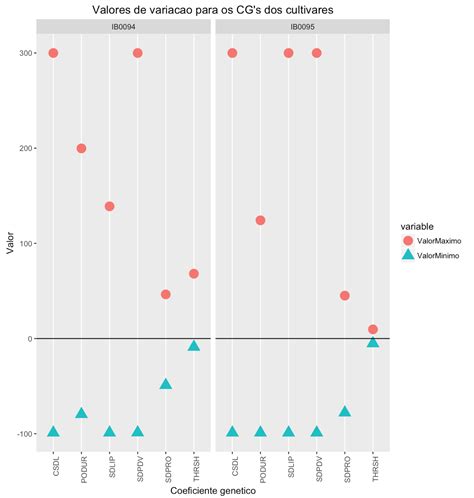 R Problem When Plotting With Ggplot2 R Answall