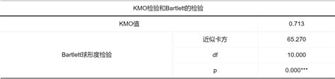 数据降维大法 主成分分析法经典案例讲解（入门必看） 知乎