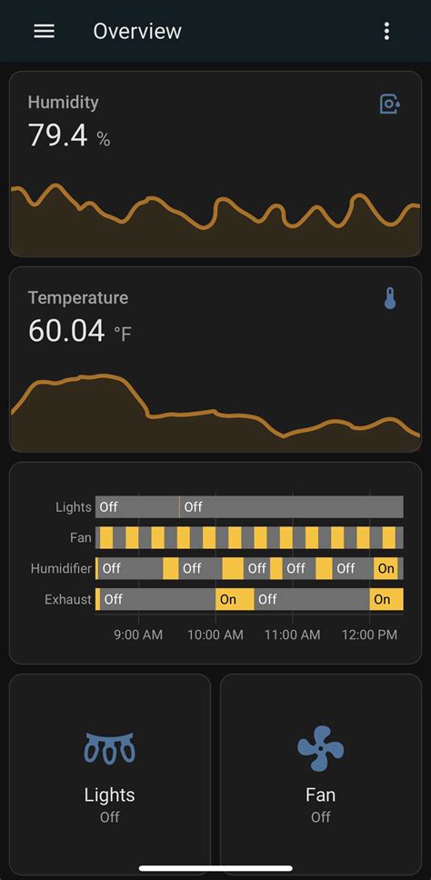 General Any Input On My Automation Schedule Details In Comments R