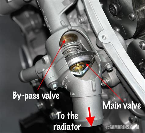 Thermostat How It Works Symptoms Problems Testing