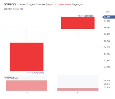 에코프로머티 상한가 이유