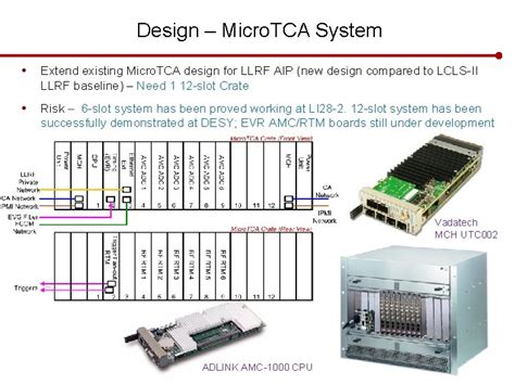 lclsii injector llrf system micro tca based design