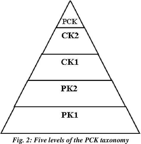Figure 1 From Measuring Conceptual Understanding Procedural Fluency