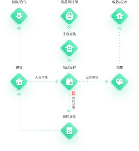 鑫快记 维修行业记账、维修、商品管理系统