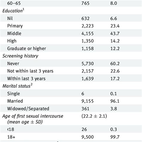Algorithm Of Management In A Hpv Detection Based Screening Program In