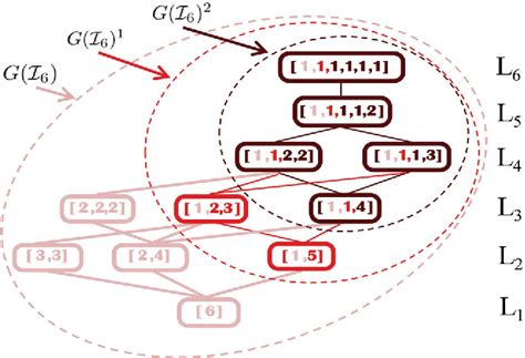 figure 1 from coalition structure generation in multi agent systems