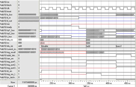 Modelsim Simulation Of Code Execution For Add Operation Download