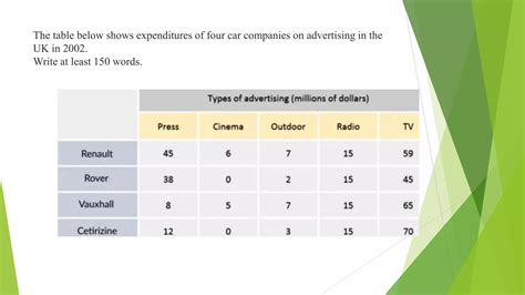 Analytical Writing Table Interpretation Ppt