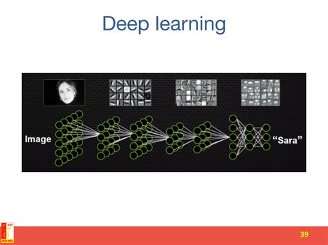 From Neural Networks To Deep Learning PPT