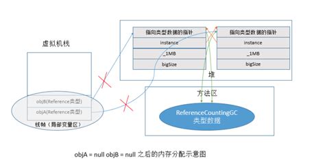 Java虚拟机之垃圾回收机制java虚拟机回收机制 Csdn博客