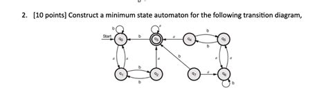 solved [10 points] minimize the following dfa using myhill nerode