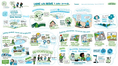 Citizens Assembly Nature And Us