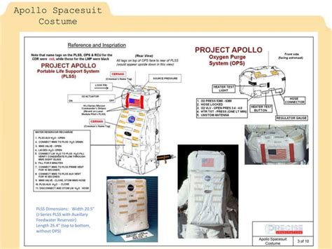 Apollo Space Suit Ppt