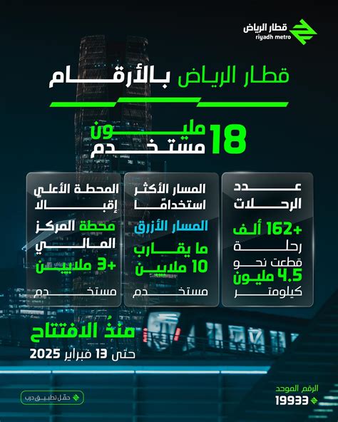 عام الهيئة الملكية لمدينة الرياض 18 مليون مستخدم لقطار الرياض منذ