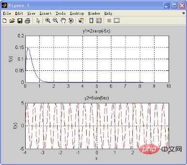 matlab怎么使用subplot subplot怎么用 CSDN博客