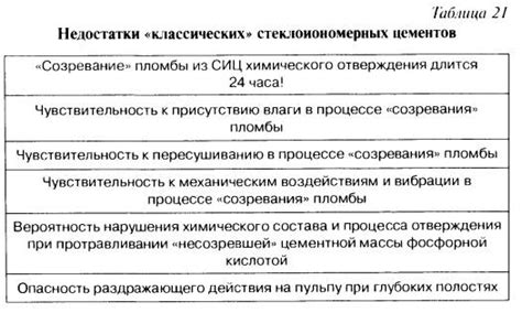 Стеклоиномерные цементы