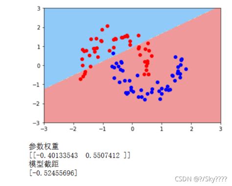 Svm深入理解and人脸特征提取svm特征数据 Csdn博客