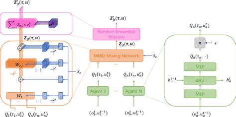Figure 1 From Mmd Mix Value Function Factorisation With Maximum Mean