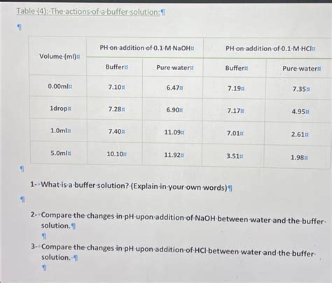 Solved Hydrolysis Of Salt And The Action Of A Buffer Chegg