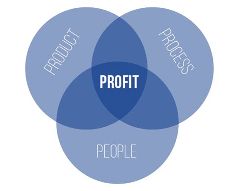 Lean Ipd Capital Projects Healthcare Cost Structure
