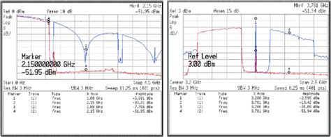 A Chirp Signal Before Blue And After Lpf Red B Up Converted Download Scientific