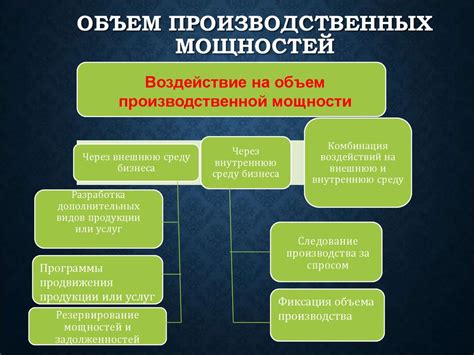 Производственная мощность презентация онлайн