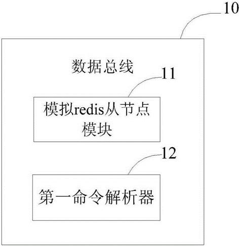 Data Synchronization Method And Device Eureka Patsnap