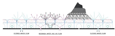 Filter Underdrain De Nora
