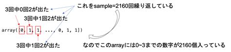 二項分布をPythonを使って理解する 最も基本的な確率分布 統計学入門 米国データサイエンティストのブログ