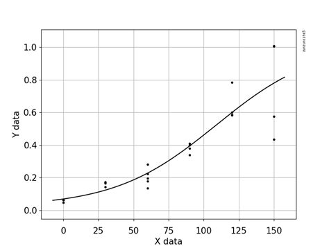 R Log Transformed Linear Model Is Not Fitting Well In Ggplot Stack