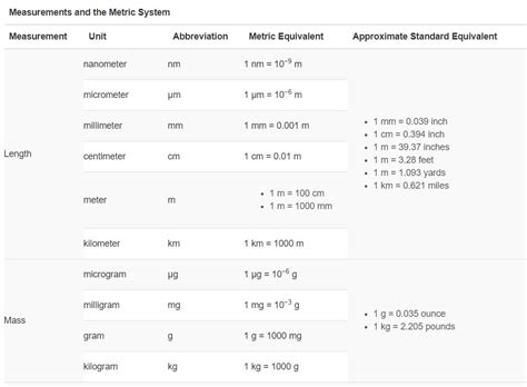 Dot List In Table Issue Openstax Webview Github