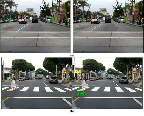 Figure 1 From Occluded Pedestrian Detection Techniques By Deformable