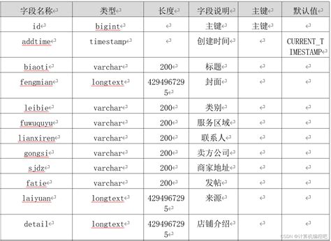 基于hadoop的物品租赁系统 springboot vue 前后端分离【java毕业设计 课程设计·文档报告·代码讲解·安装调试】 基于