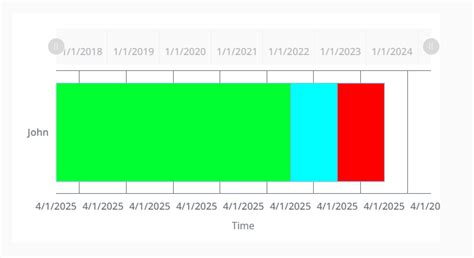 Bug Perspective Gantt Chart Breaks With 0 Length Events Ignition