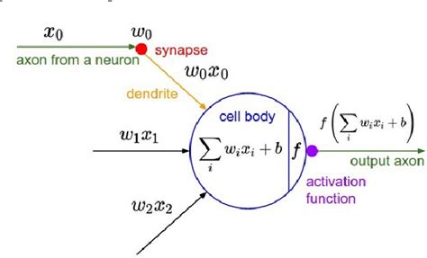 Figure 3 From Machine Learning Models Of Burst Strength For Defect Free Pipelines Semantic Scholar